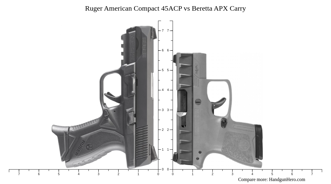 Ruger American Compact 45ACP vs Beretta APX Carry size comparison ...