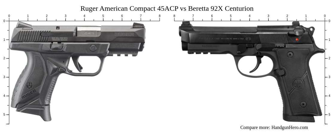Ruger American Compact 45ACP vs Beretta 92X Centurion size comparison ...