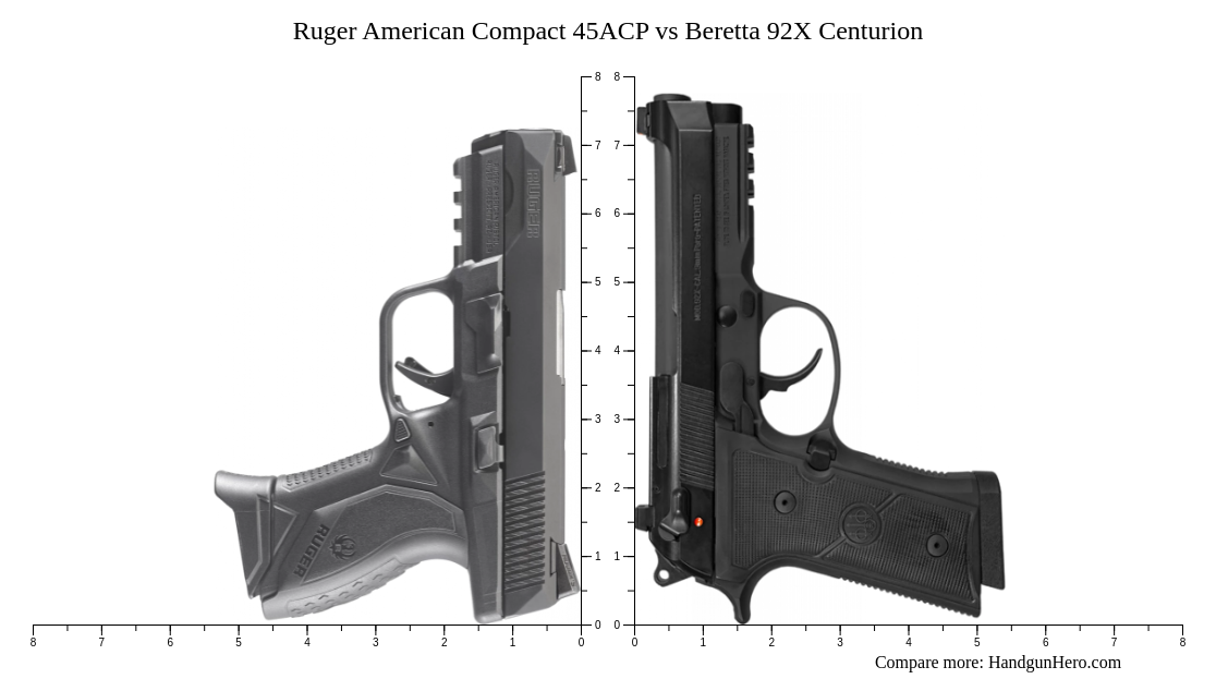 Ruger American Compact 45ACP vs Beretta 92X Centurion size comparison ...