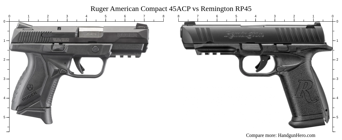 Ruger American Compact 45ACP vs Remington RP45 size comparison ...