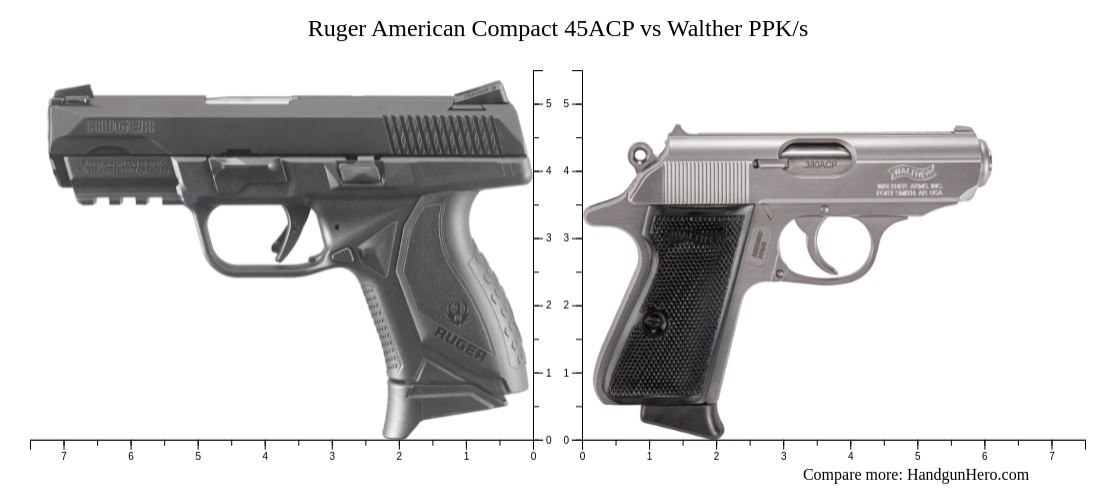 Ruger American Compact 45ACP vs Walther PPK/s size comparison | Handgun ...