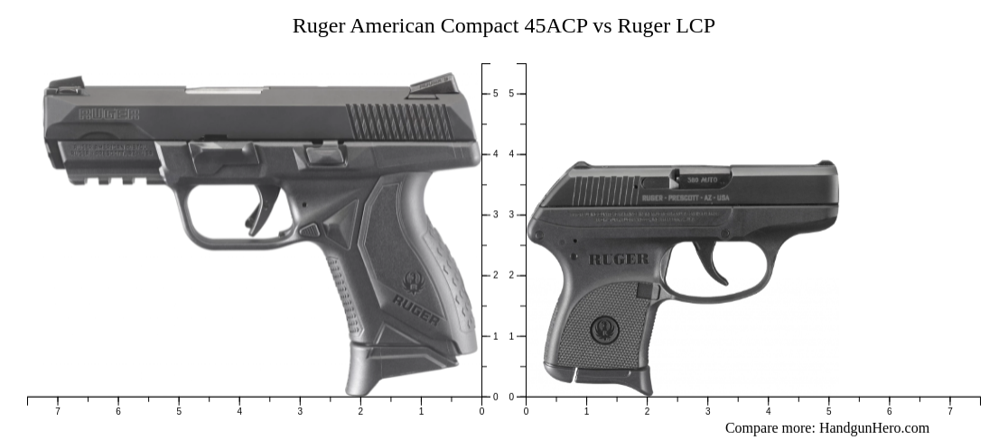 Ruger American Compact 45ACP vs Ruger LCP size comparison | Handgun Hero