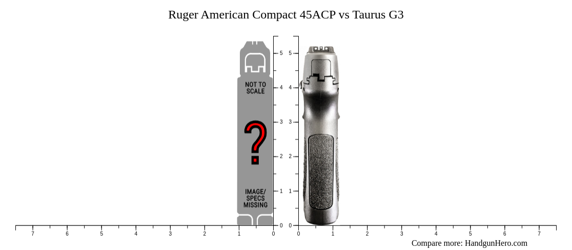 Ruger American Compact 45ACP vs Taurus G3 size comparison | Handgun Hero
