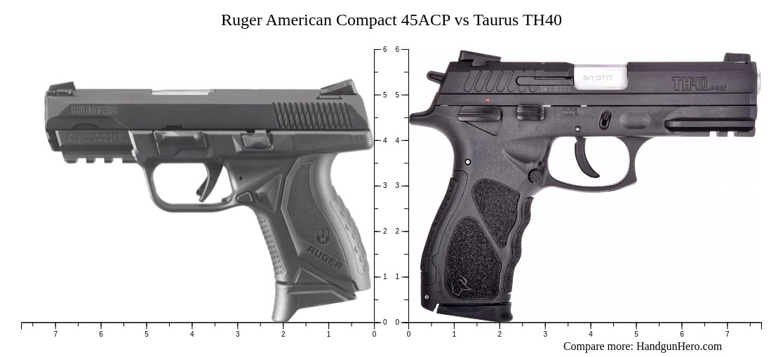 Ruger American Compact 45ACP vs Taurus TH40 vs Taurus PT 845 vs Taurus ...