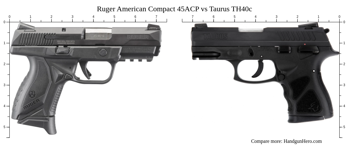 Ruger American Compact 45ACP vs Taurus TH40c vs Taurus PT 845 vs Taurus ...