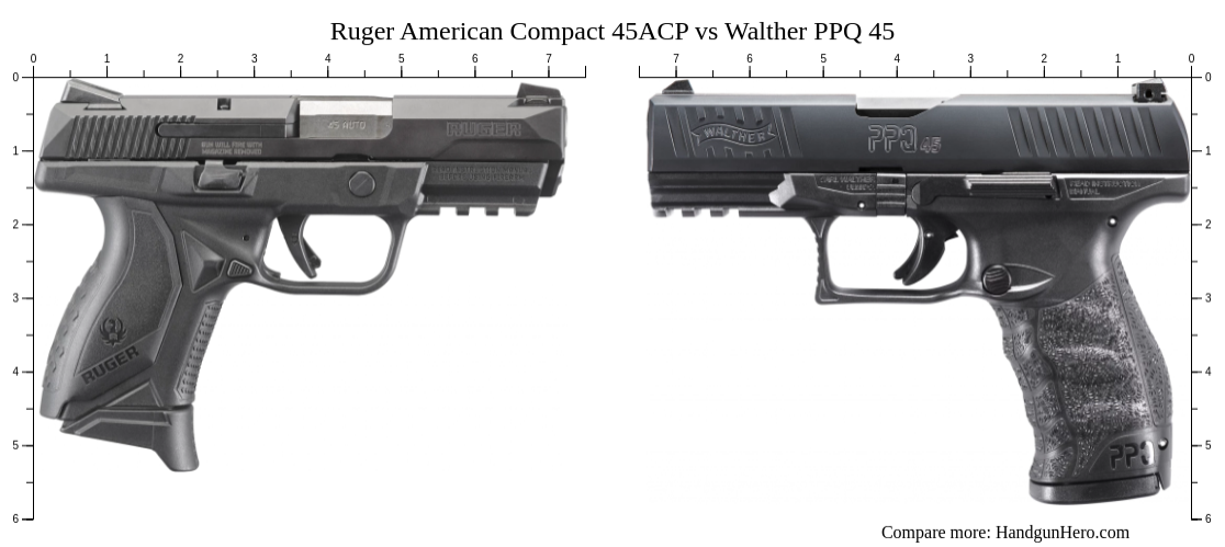 Ruger American Compact 45ACP vs Walther PPQ 45 size comparison ...