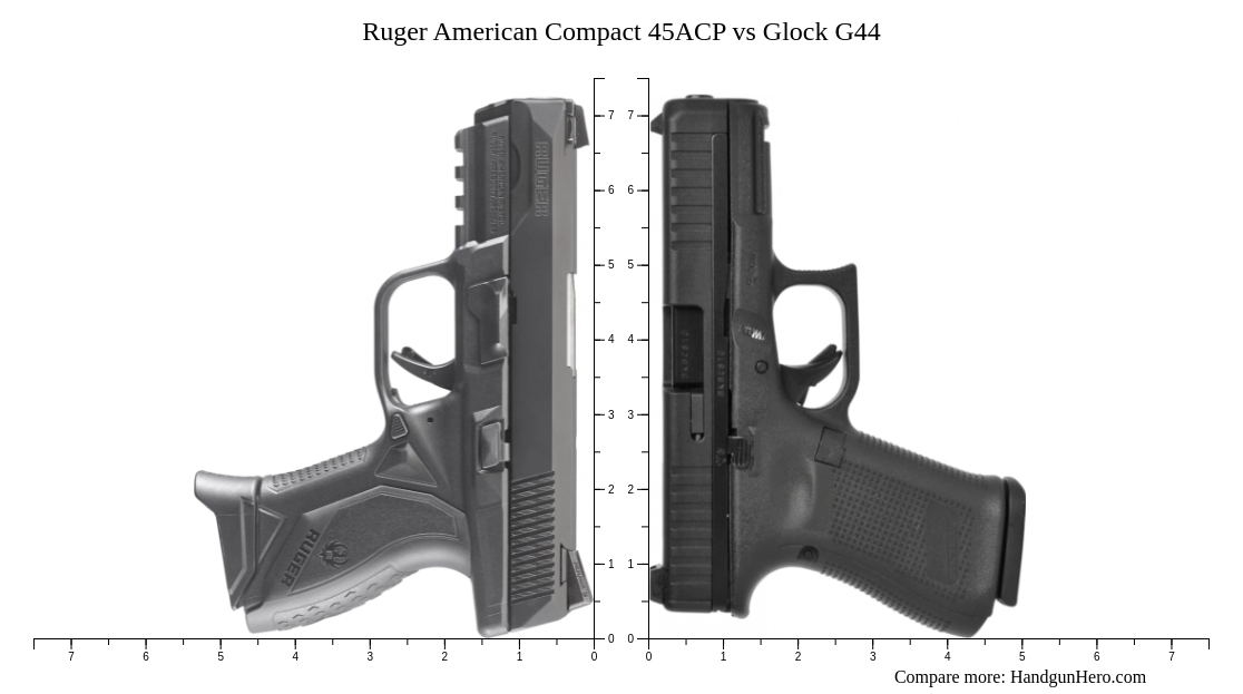 Ruger American Compact 45ACP vs Glock G44 size comparison | Handgun Hero