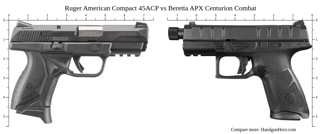 Ruger American Compact 45ACP vs Beretta APX Centurion Combat size ...