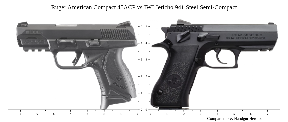 Ruger American Compact 45ACP vs IWI Jericho 941 Steel Semi-Compact size ...