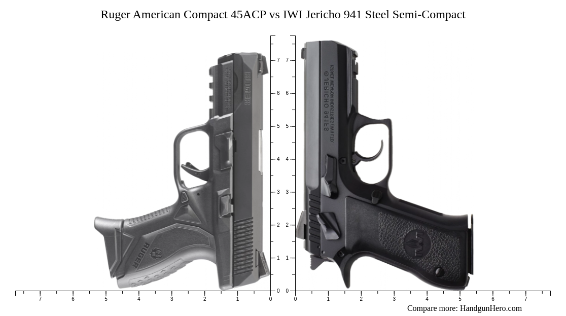 Ruger American Compact 45ACP vs IWI Jericho 941 Steel Semi-Compact size ...