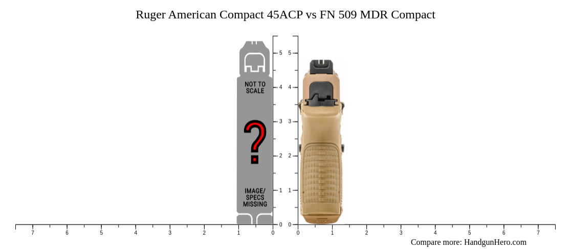 Ruger American Compact 45ACP vs FN 509 MDR Compact size comparison | Handgun Hero