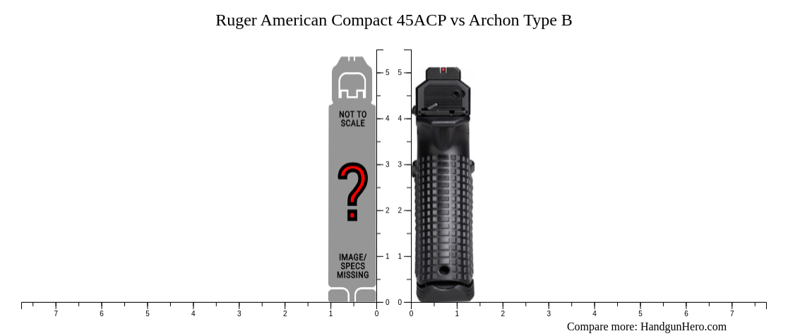 Ruger American Compact 45ACP vs Archon Type B size comparison | Handgun ...