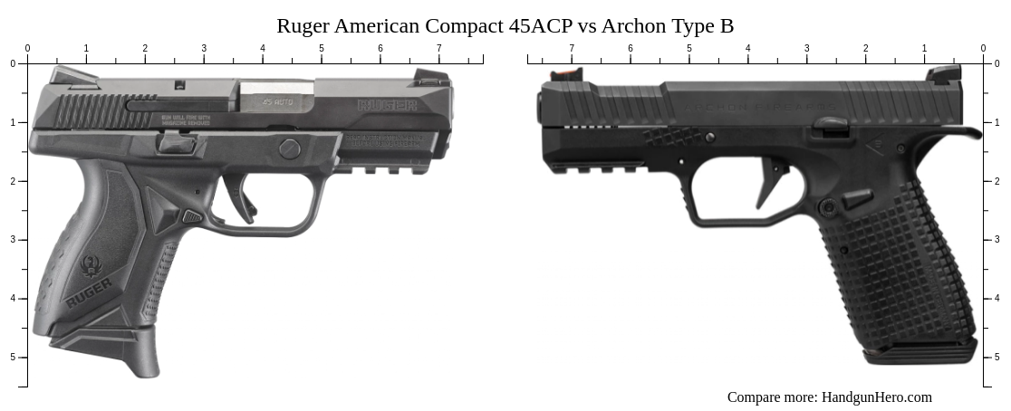 Ruger American Compact 45ACP vs Archon Type B size comparison | Handgun ...