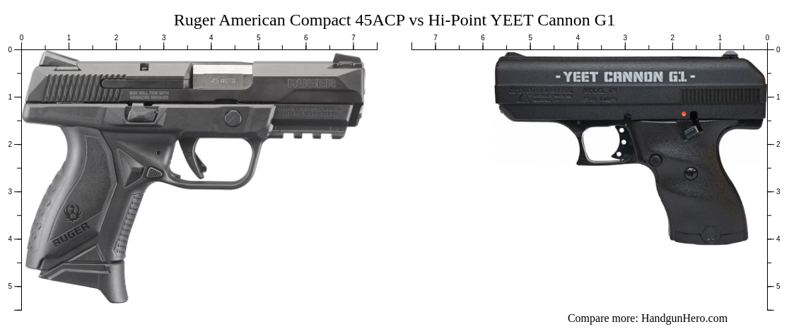 Ruger American Compact 45ACP vs Hi-Point YEET Cannon G1 size comparison | Handgun Hero