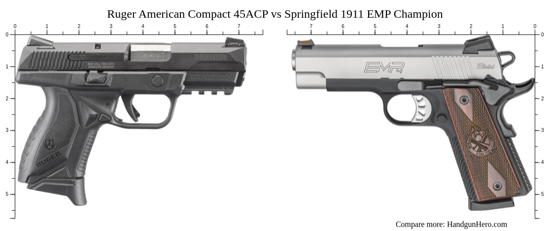 Ruger American Compact 45ACP vs Springfield 1911 EMP Champion size ...