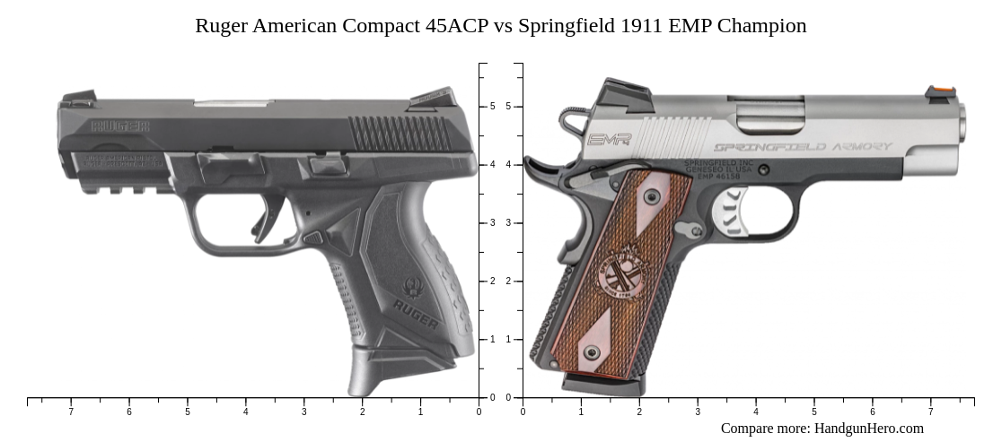 Ruger American Compact 45ACP vs Springfield 1911 EMP Champion size ...