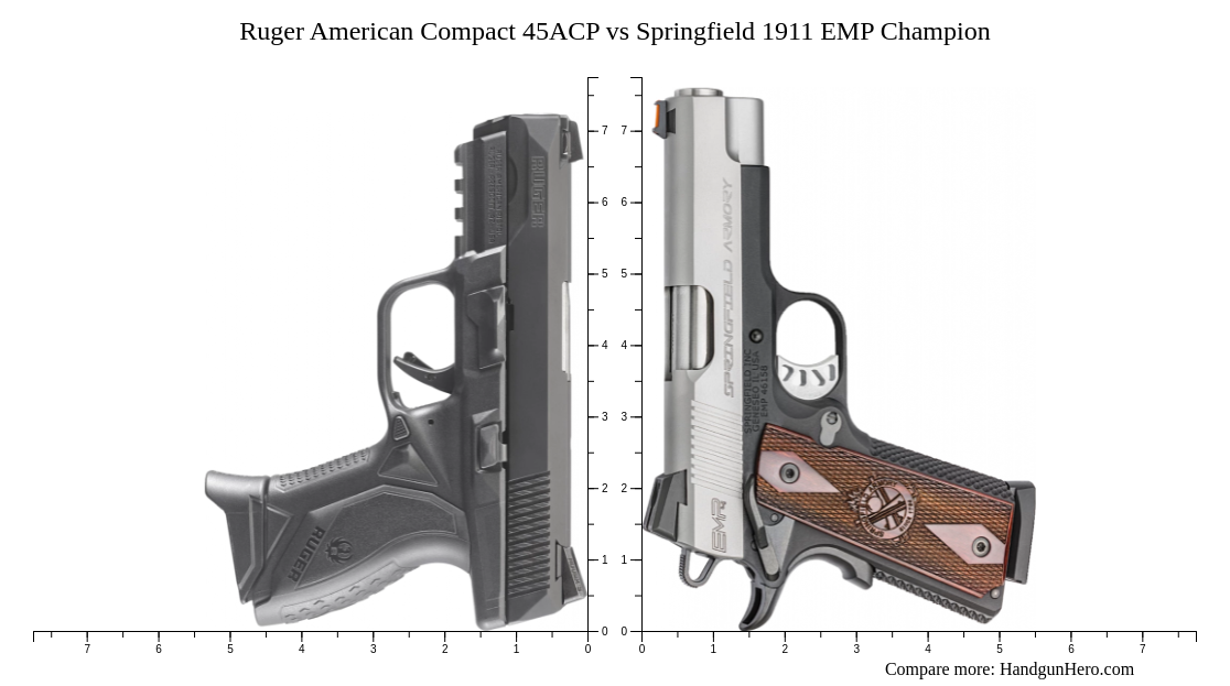 Ruger American Compact 45ACP vs Springfield 1911 EMP Champion size comparison | Handgun Hero
