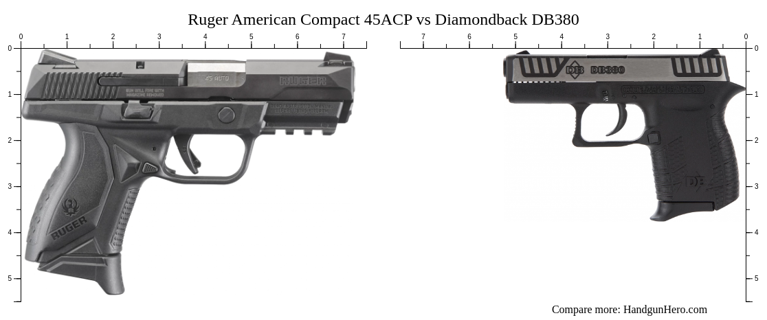Ruger American Compact 45ACP vs Diamondback DB380 size comparison ...