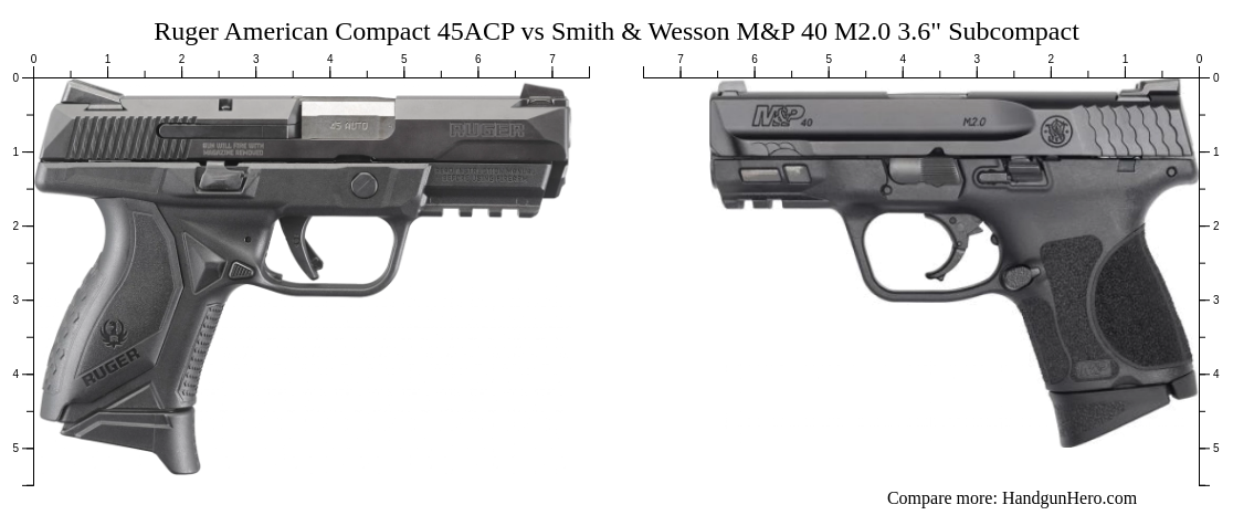 Ruger American Compact 45ACP vs Smith & Wesson M&P 40 M2.0 3.6 ...