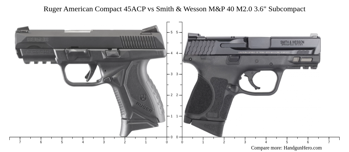 Ruger American Compact 45ACP vs Smith & Wesson M&P 40 M2.0 3.6 ...