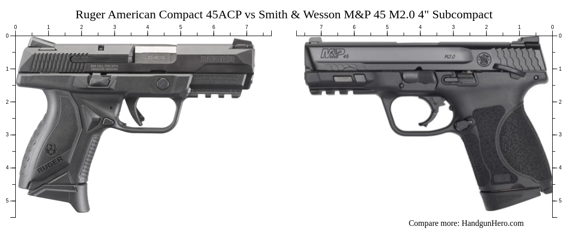 Ruger American Compact 45ACP vs Smith & Wesson M&P 45 M2.0 4 ...