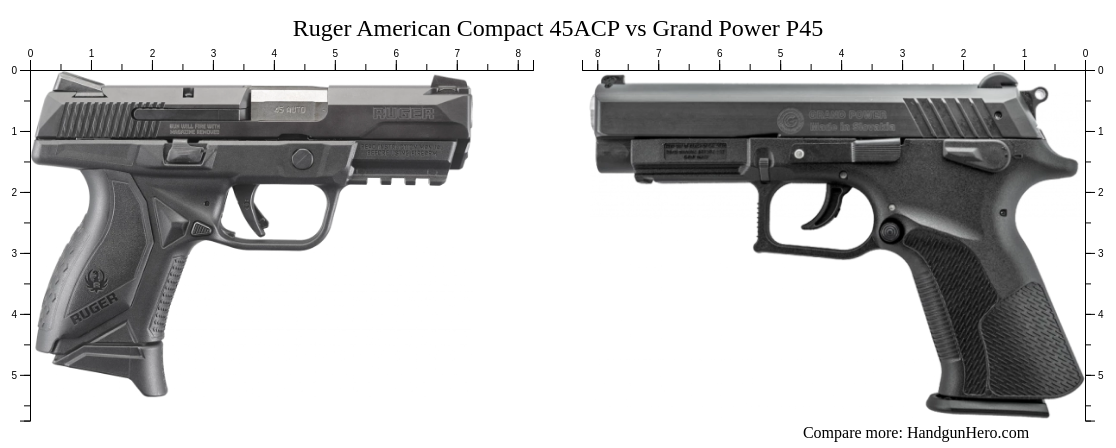 Ruger American Compact 45ACP vs Grand Power P45 size comparison ...
