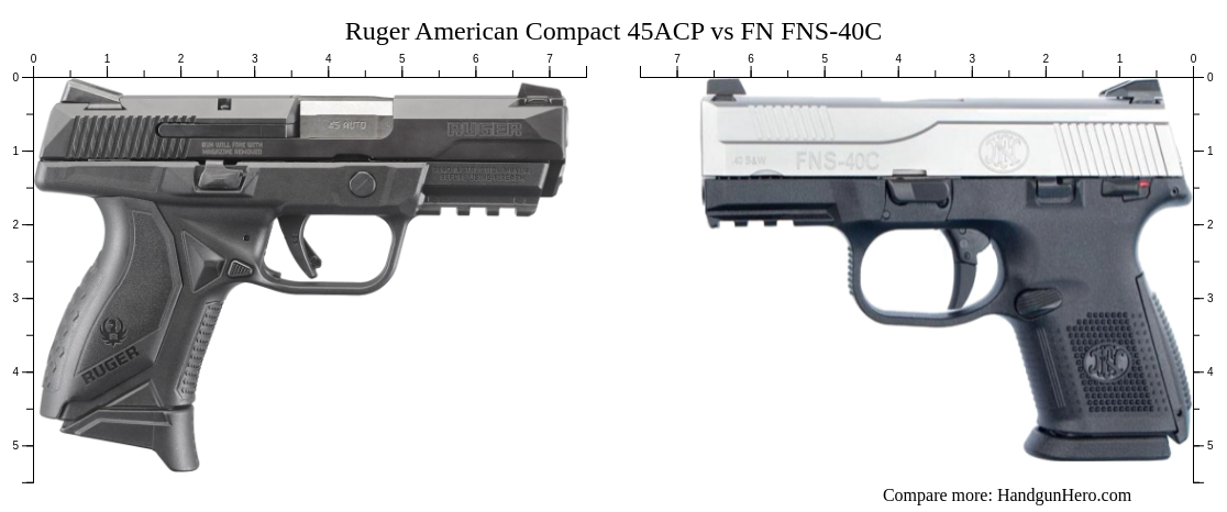 Ruger American Compact 45ACP vs FN FNS-40C size comparison | Handgun Hero
