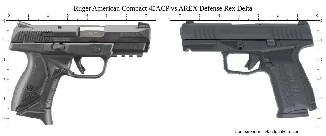 Ruger American Compact 45ACP vs AREX Defense Rex Delta size comparison ...