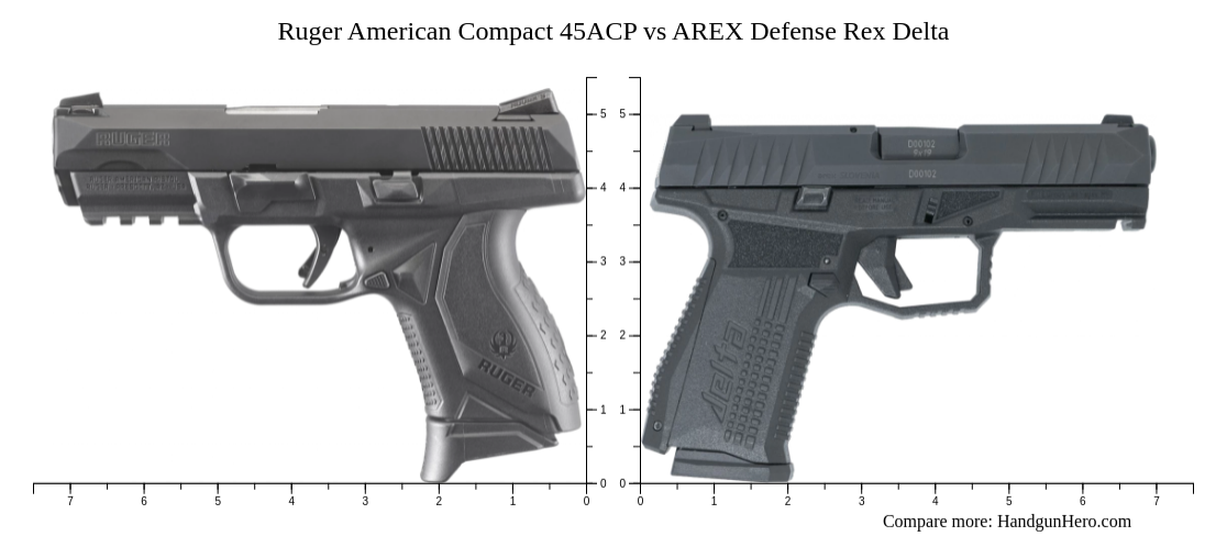 Ruger American Compact 45ACP vs AREX Defense Rex Delta size comparison ...