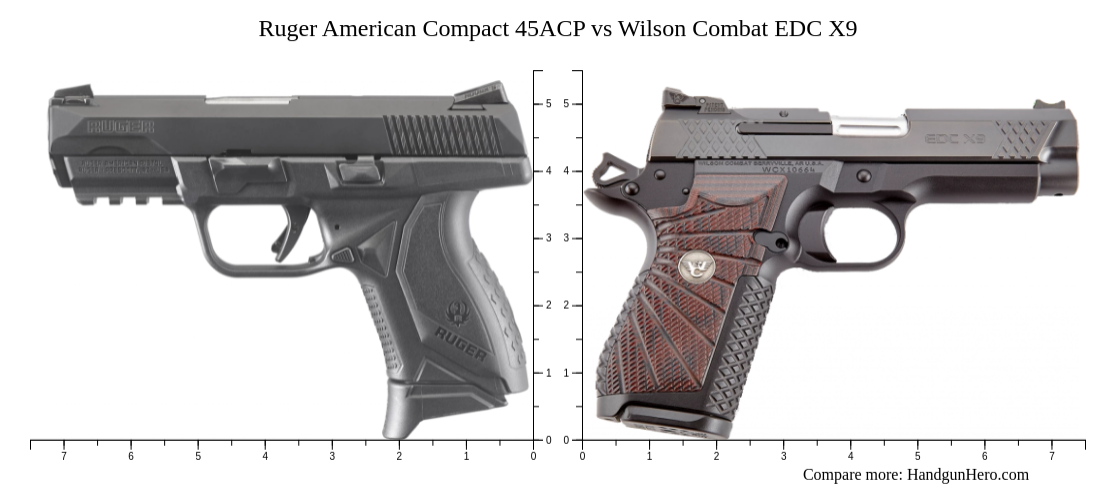 Ruger American Compact 45ACP vs Wilson Combat EDC X9 size comparison ...
