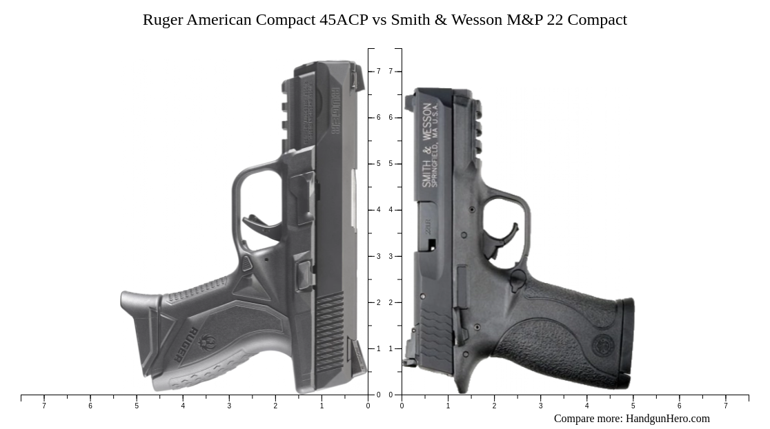 Ruger American Compact 45ACP vs Smith & Wesson M&P 22 Compact size ...
