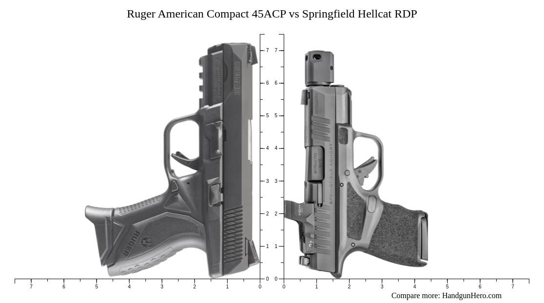 Ruger American Compact 45ACP vs Springfield Hellcat RDP size comparison ...