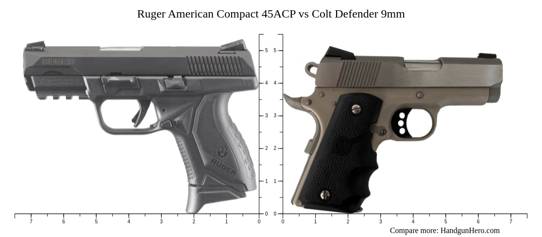 Ruger American Compact 45ACP vs Colt Defender 9mm size comparison ...