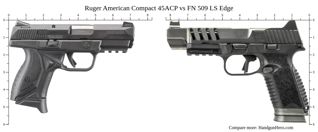 Ruger American Compact 45ACP vs FN 509 LS Edge size comparison ...