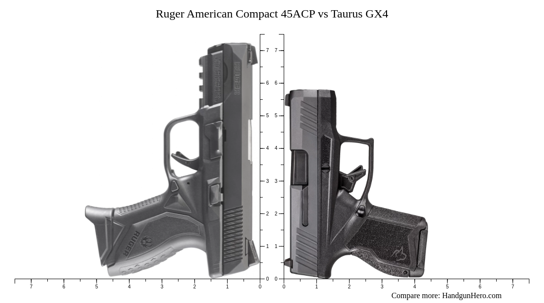 Ruger American Compact 45ACP vs Taurus GX4 size comparison | Handgun Hero