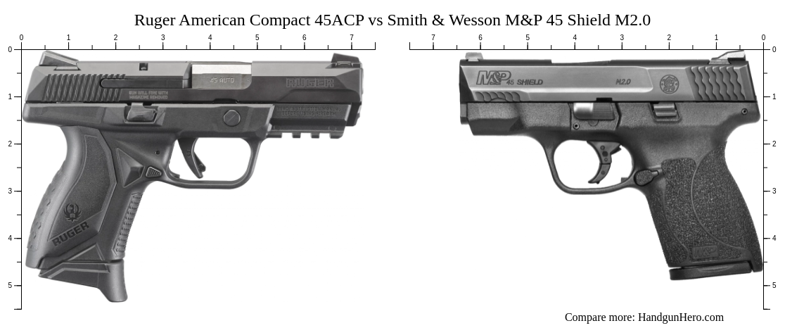 Ruger American Compact 45ACP vs Smith & Wesson M&P 45 Shield M2.0 size ...