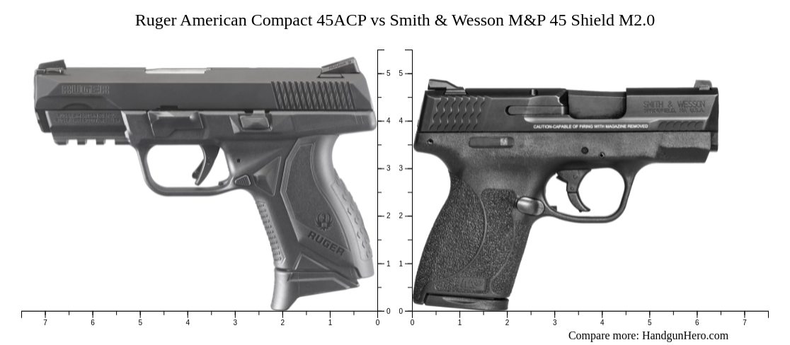 Ruger American Compact 45ACP vs Smith & Wesson M&P 45 Shield M2.0 size ...