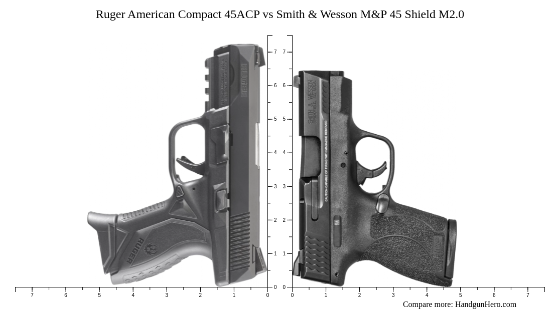 Ruger American Compact 45ACP vs Smith & Wesson M&P 45 Shield M2.0 size ...