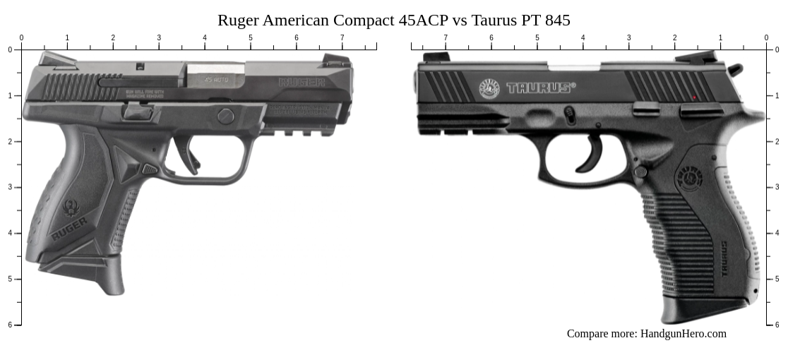 Ruger American Compact 45ACP vs Taurus PT 845 size comparison | Handgun ...
