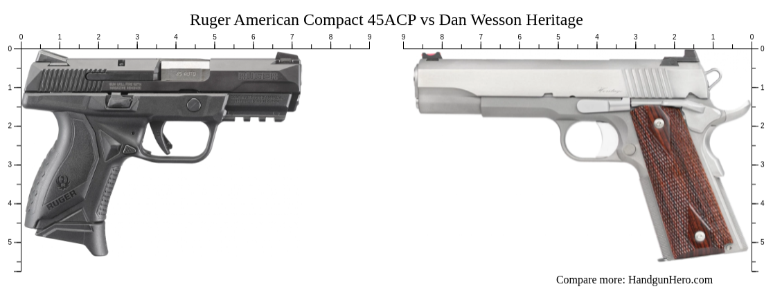 Ruger American Compact 45ACP vs Dan Wesson Heritage size comparison ...