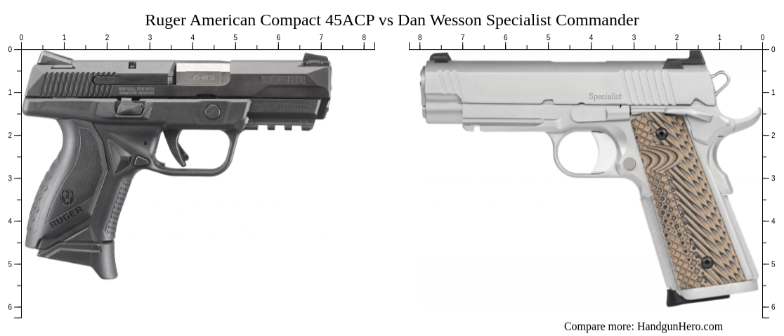 Ruger American Compact 45ACP vs Dan Wesson Specialist Commander size ...