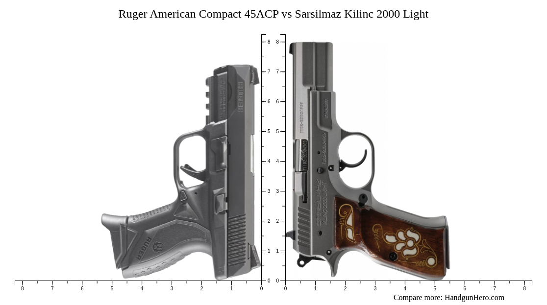 Ruger American Compact 45ACP vs Sarsilmaz Kilinc 2000 Light size ...