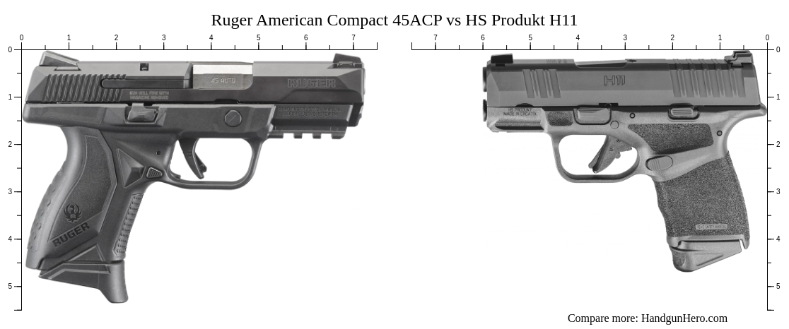 Ruger American Compact 45ACP vs HS Produkt H11 size comparison ...
