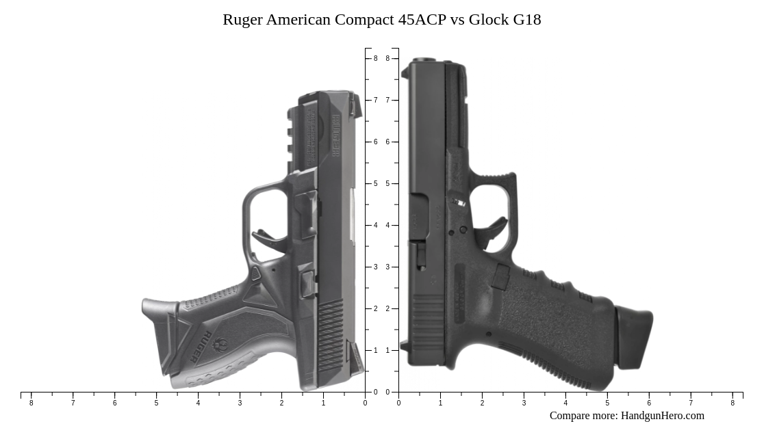 Ruger American Compact 45ACP vs Glock G18 size comparison | Handgun Hero