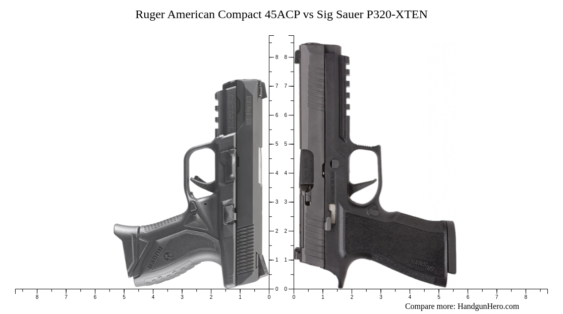 Ruger American Compact 45ACP vs Sig Sauer P320-XTEN size comparison ...