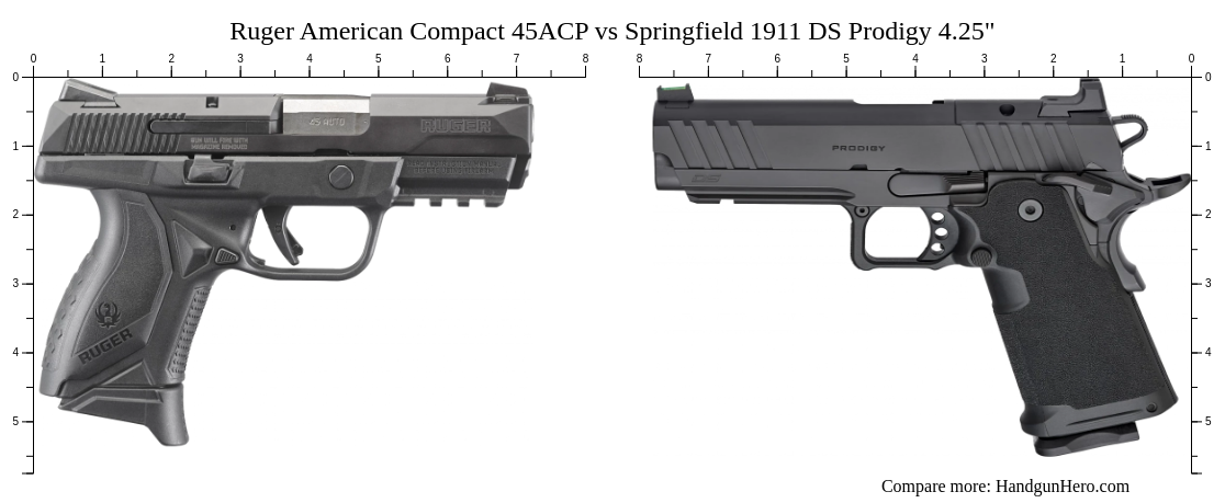 Ruger American Compact 45ACP vs Springfield 1911 DS Prodigy 4.25" size ...
