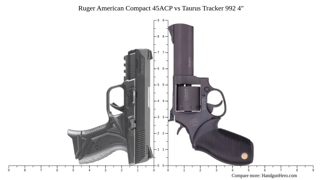 Ruger American Compact 45ACP vs Taurus Tracker 992 4" size comparison ...