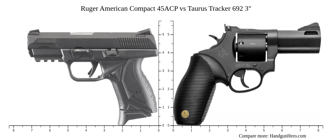 Ruger American Compact 45ACP vs Taurus TH40 vs Taurus PT 845 vs Taurus ...