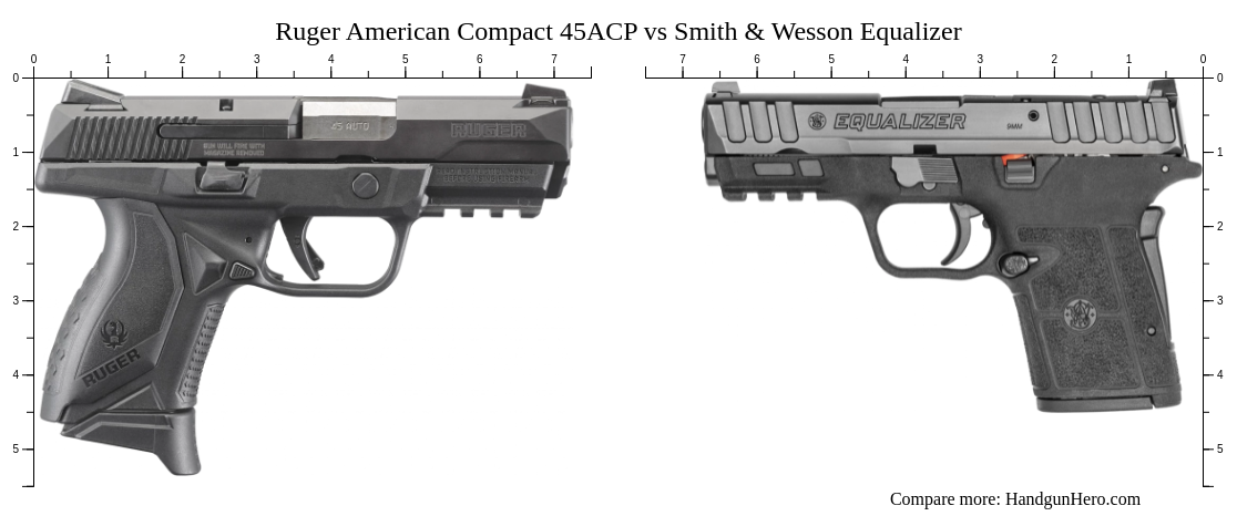 Ruger American Compact 45ACP vs Smith & Wesson Equalizer size ...