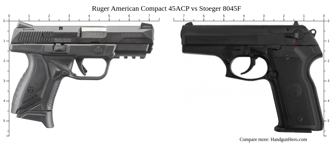 Ruger American Compact 45ACP vs Stoeger 8045F size comparison | Handgun ...